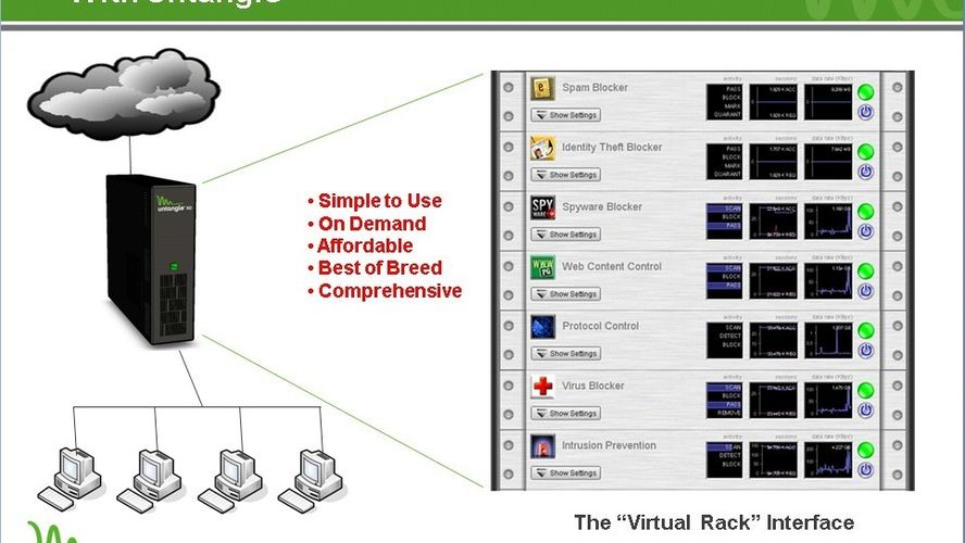 Untangle: Platform for deploying network | AlternativeTo