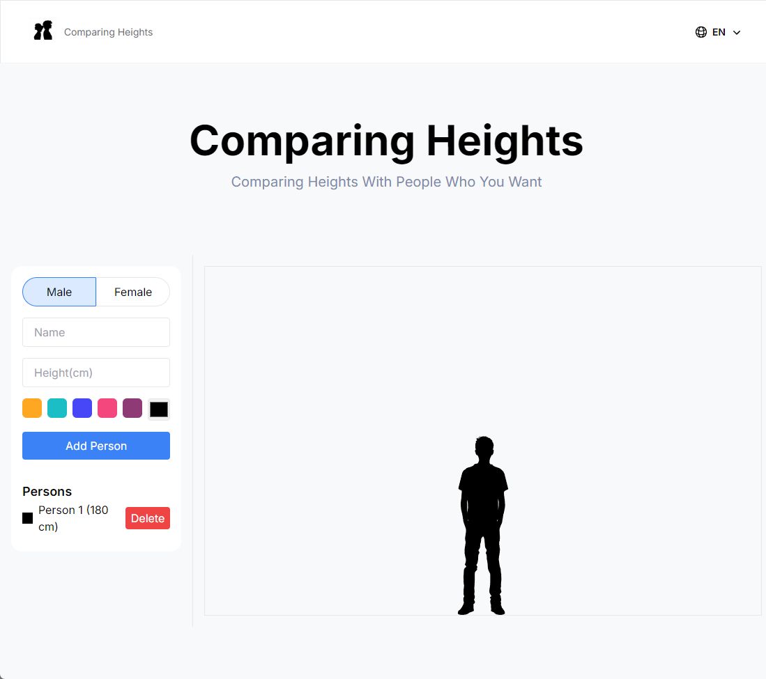 ComparingHeight: Compare heights visually with ComparingHeight.com. | AlternativeTo
