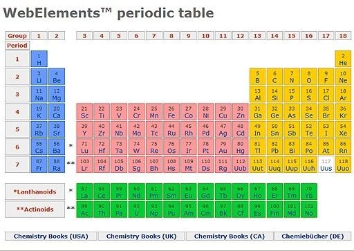 WebElements Alternatives and Similar Sites & Apps | AlternativeTo