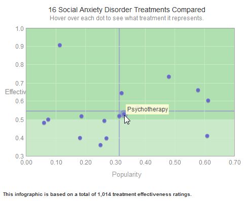 CureTogether Alternatives: Top 1 Health Tools and similar websites ...