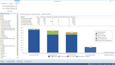 SQL Backup Master Alternatives and Similar Software | AlternativeTo