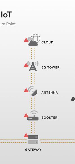 dweet.io Alternatives and Similar Apps & Services | AlternativeTo