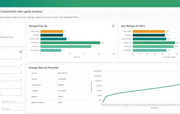 VG Insights: Providing video game industry data, analysis and research ...