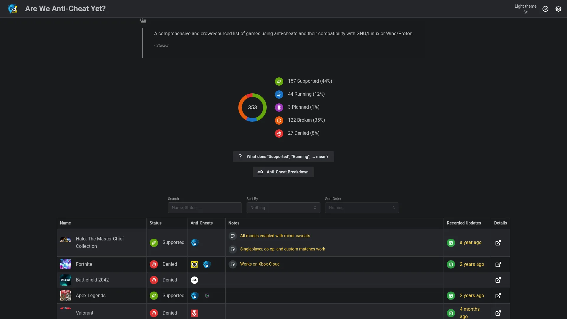 Are We Anti Cheat Yet?: A comprehensive and crowd-sourced list of games ...