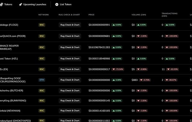 PooCoin Charts Alternatives: Top 7 Crypto Portfolio Trackers & Similar ...