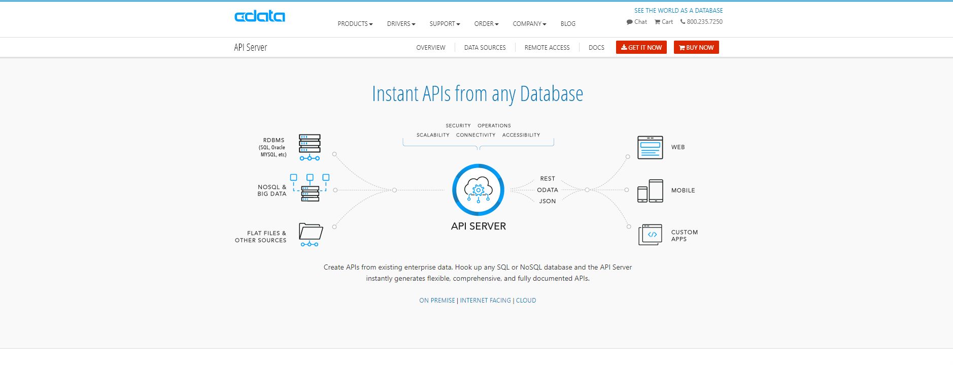 Cdata Api Server The Fastest And Easiest Way To Build And Deploy Data Driven Apis Alternativeto