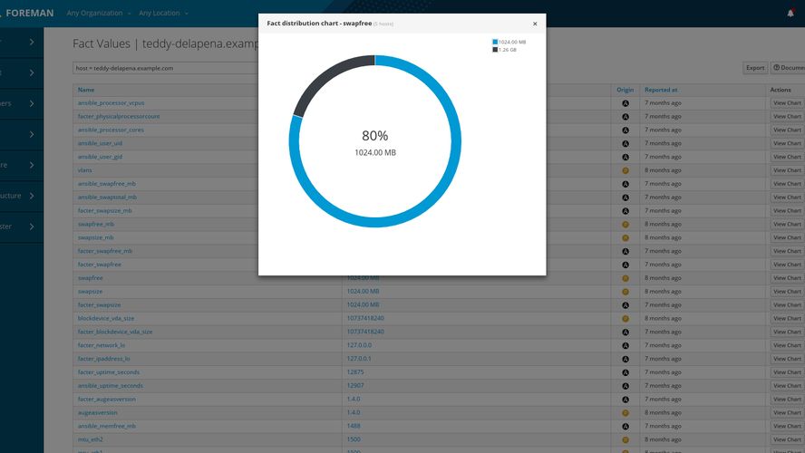 Foreman: Open source project that helps | AlternativeTo