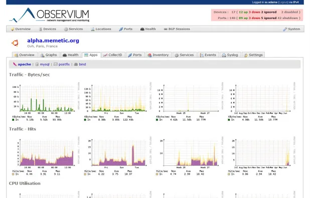 Free Pulseway Alternatives: Top 10 Network Monitors & Similar Apps ...