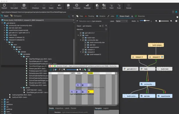 Microsoft Visual SourceSafe Alternatives: Top 10 Version Control ...