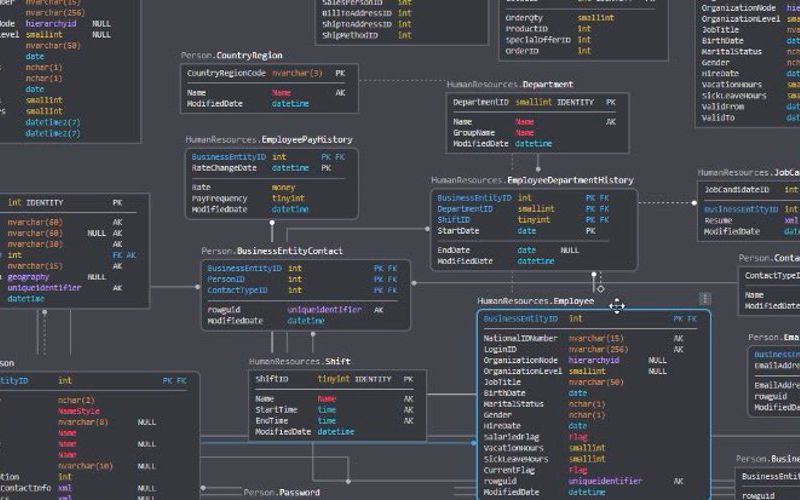 Luna Modeler Alternatives and Similar Software | AlternativeTo