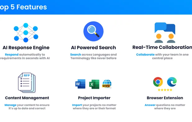 Conveyor customer trust portal Alternatives and Similar Sites & Apps ...