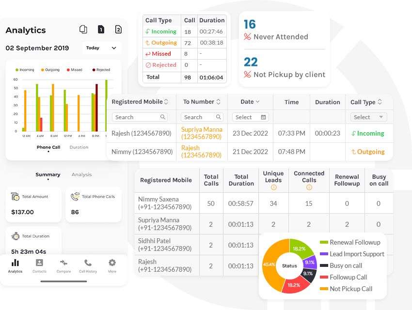 Callyzer -Call Management Software: Callyzer is the ultimate SIM-based ...