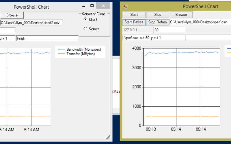 iPerf3 Alternatives: Top 10 Internet Speed Test & Similar Apps ...