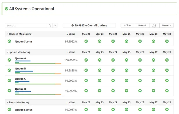 Best UptimeRobot Alternatives: Top Uptime Monitor Services in 2025 ...