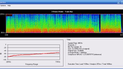 Smaart Alternatives and Similar Software | AlternativeTo