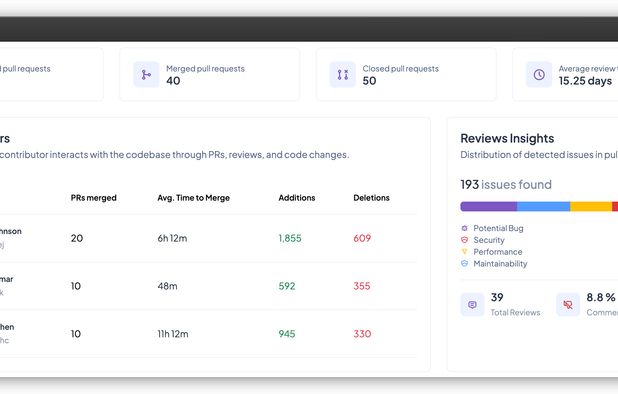 CodeRabbit Alternatives: Top 10 Code Reviews & Similar Apps | AlternativeTo