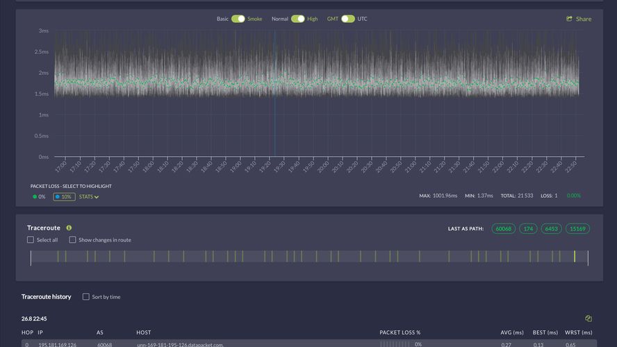 SmokePing Alternatives: Top 10 Network Monitors & Similar Apps ...
