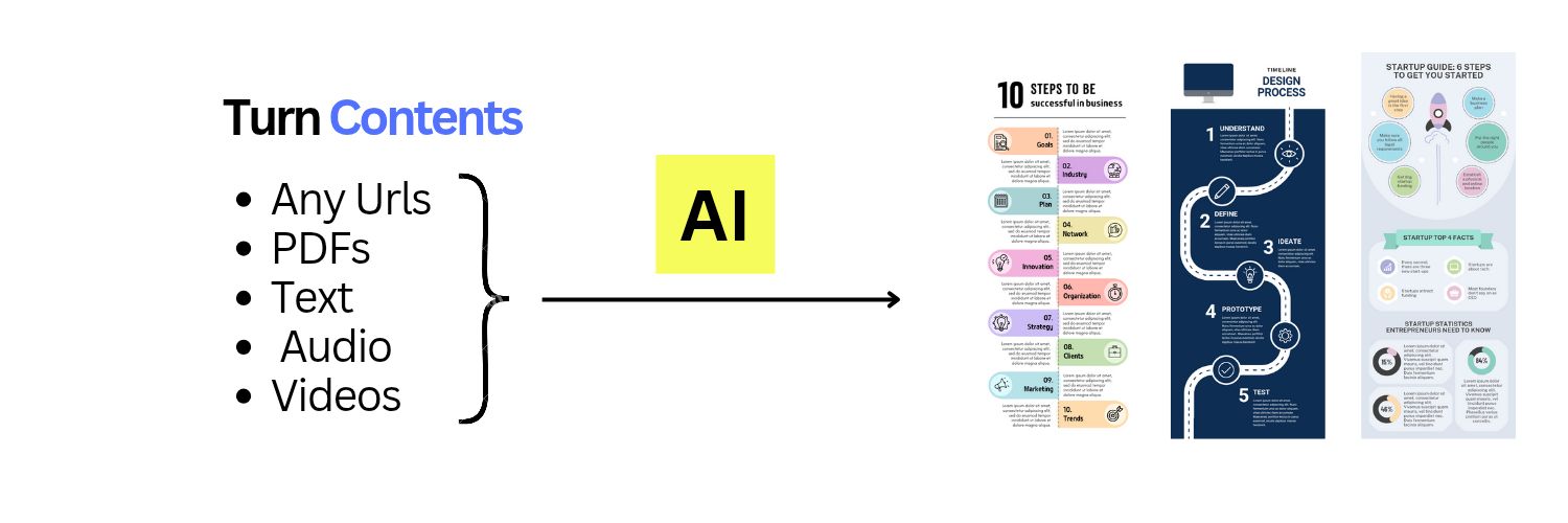Infographic AI Alternatives and Similar Sites & Apps | AlternativeTo