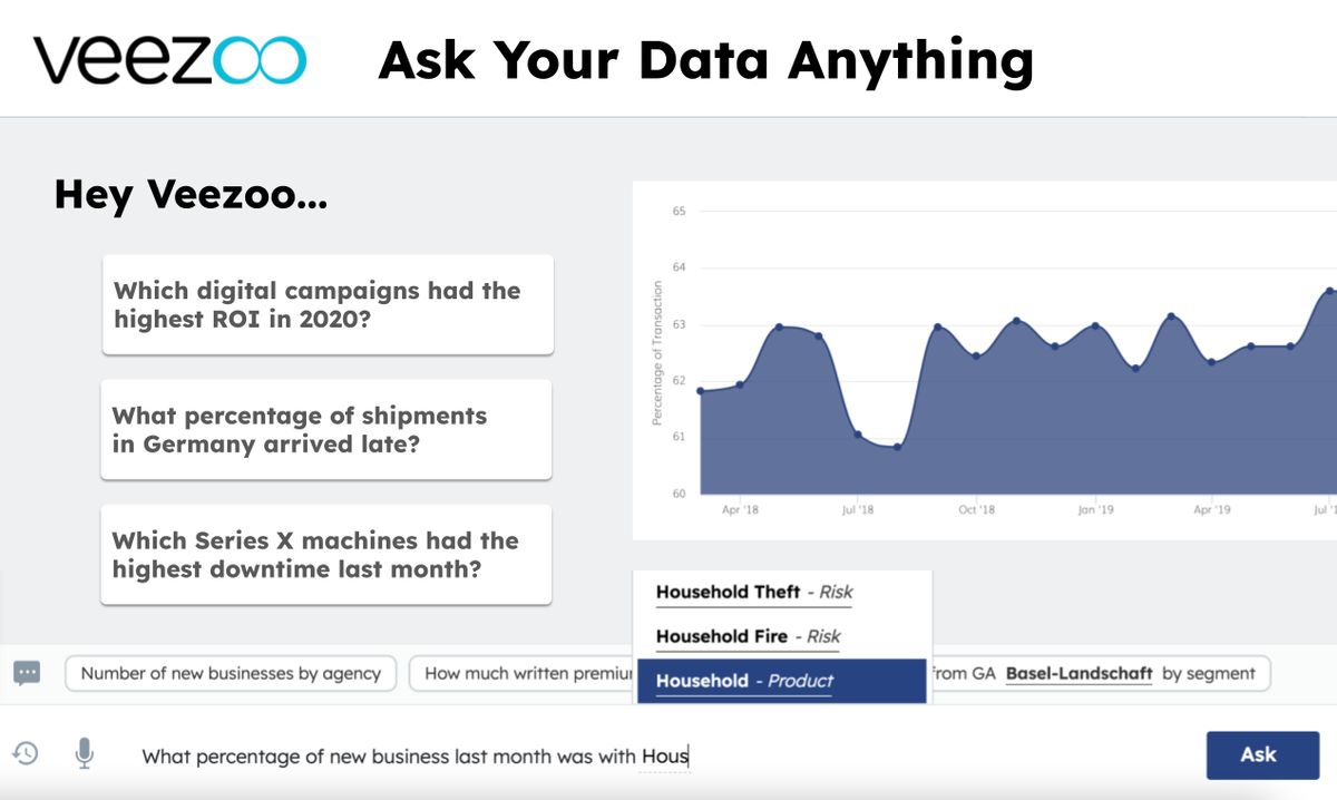 Veezoo Alternatives: Top 10 Business Intelligence Tools and similar ...