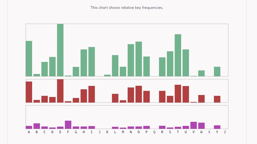 keybr: Fast and effective typing lessons for impatient people ...