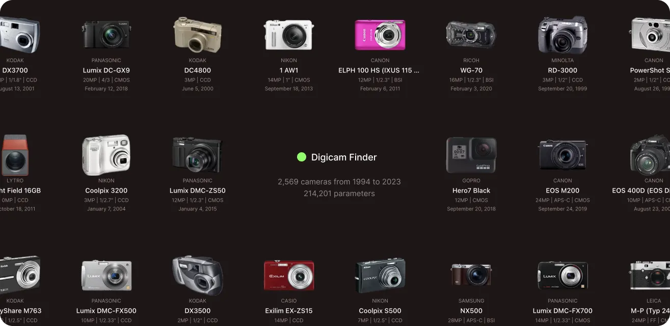 Digicam Finder Alternatives and Similar Sites & Apps | AlternativeTo