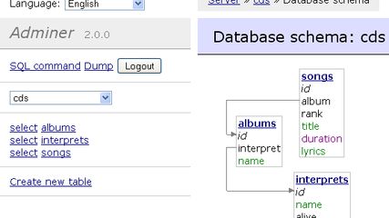 Adminer: (formerly phpMinAdmin) is a full-featured | AlternativeTo