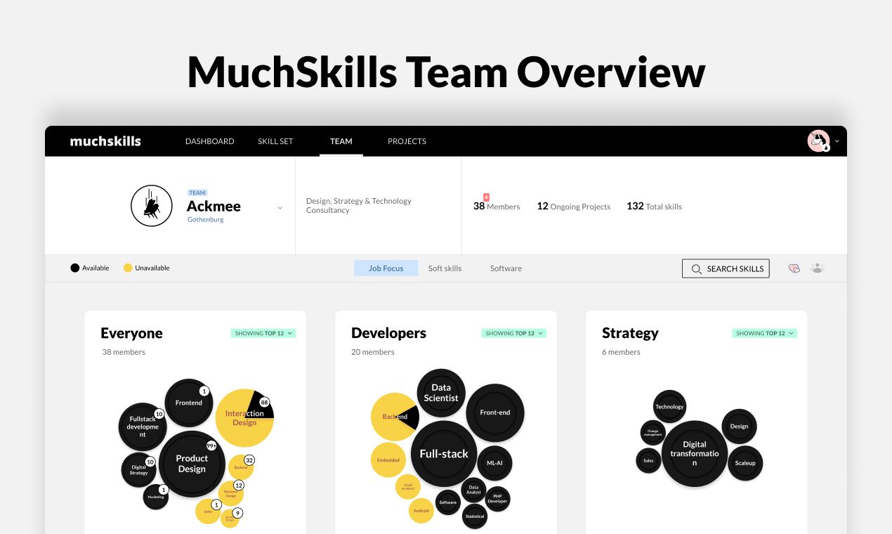 MuchSkills Alternatives and Similar Sites & Apps | AlternativeTo