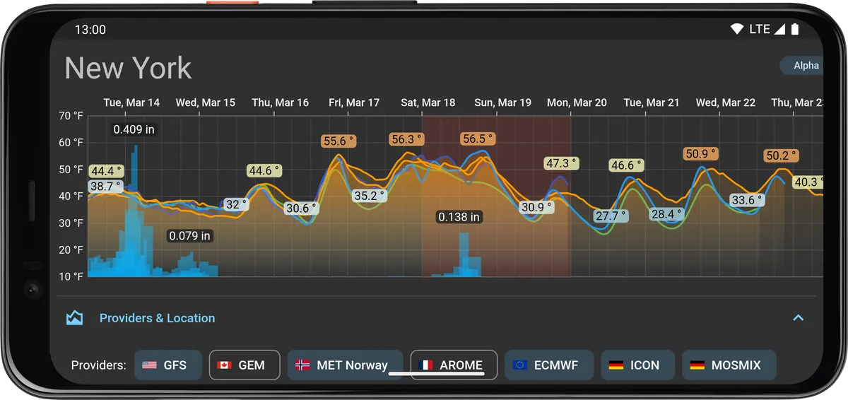 Weatherian Alternatives: 25+ Weather Forecast Tools and similar apps ...