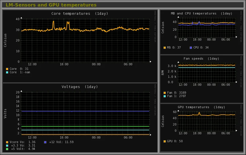 Monitorix: System monitoring tool designed to | AlternativeTo