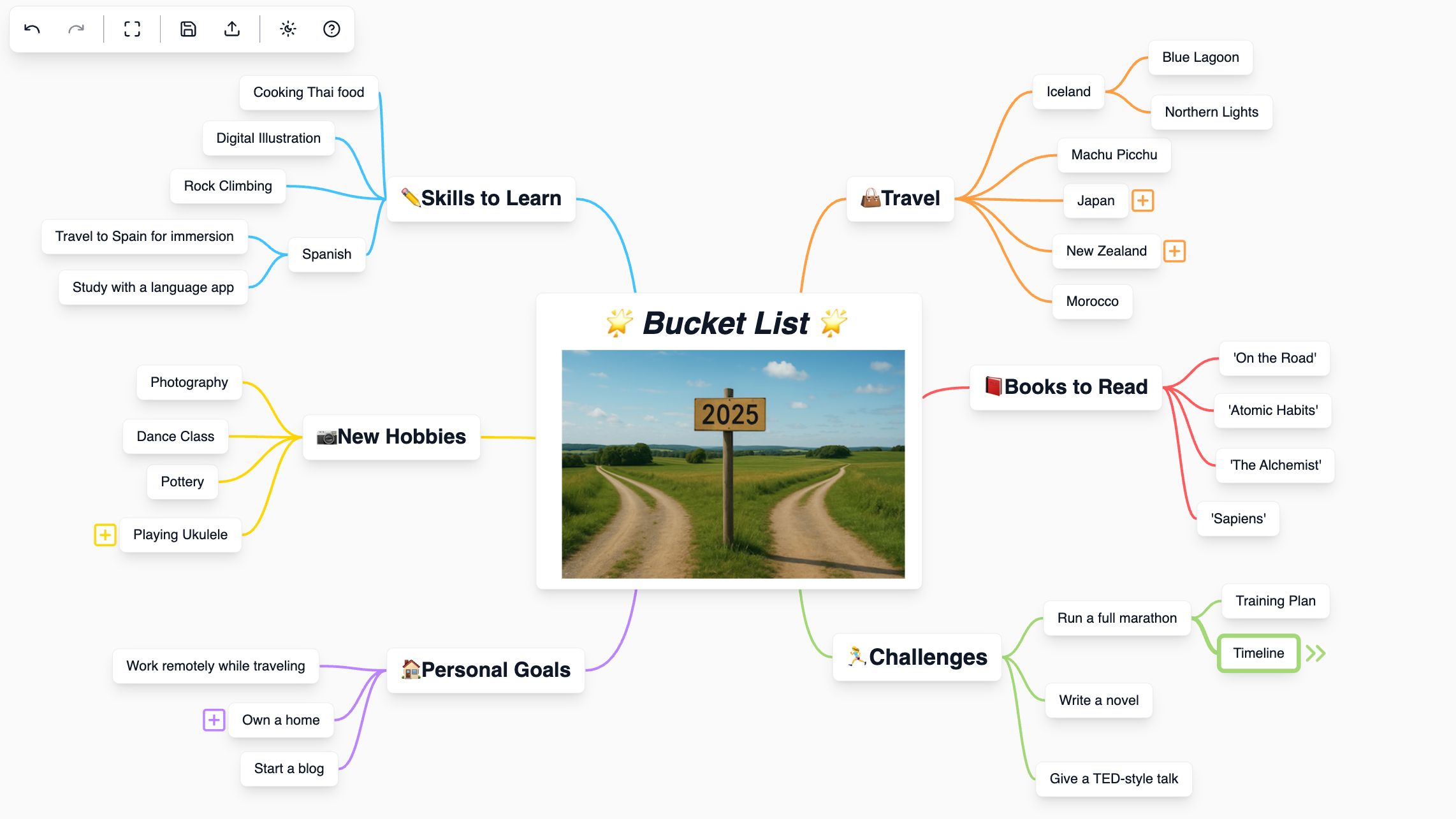 SakuraMind Alternatives: Mind Mapping Tools & Similar Websites - Page 2 ...
