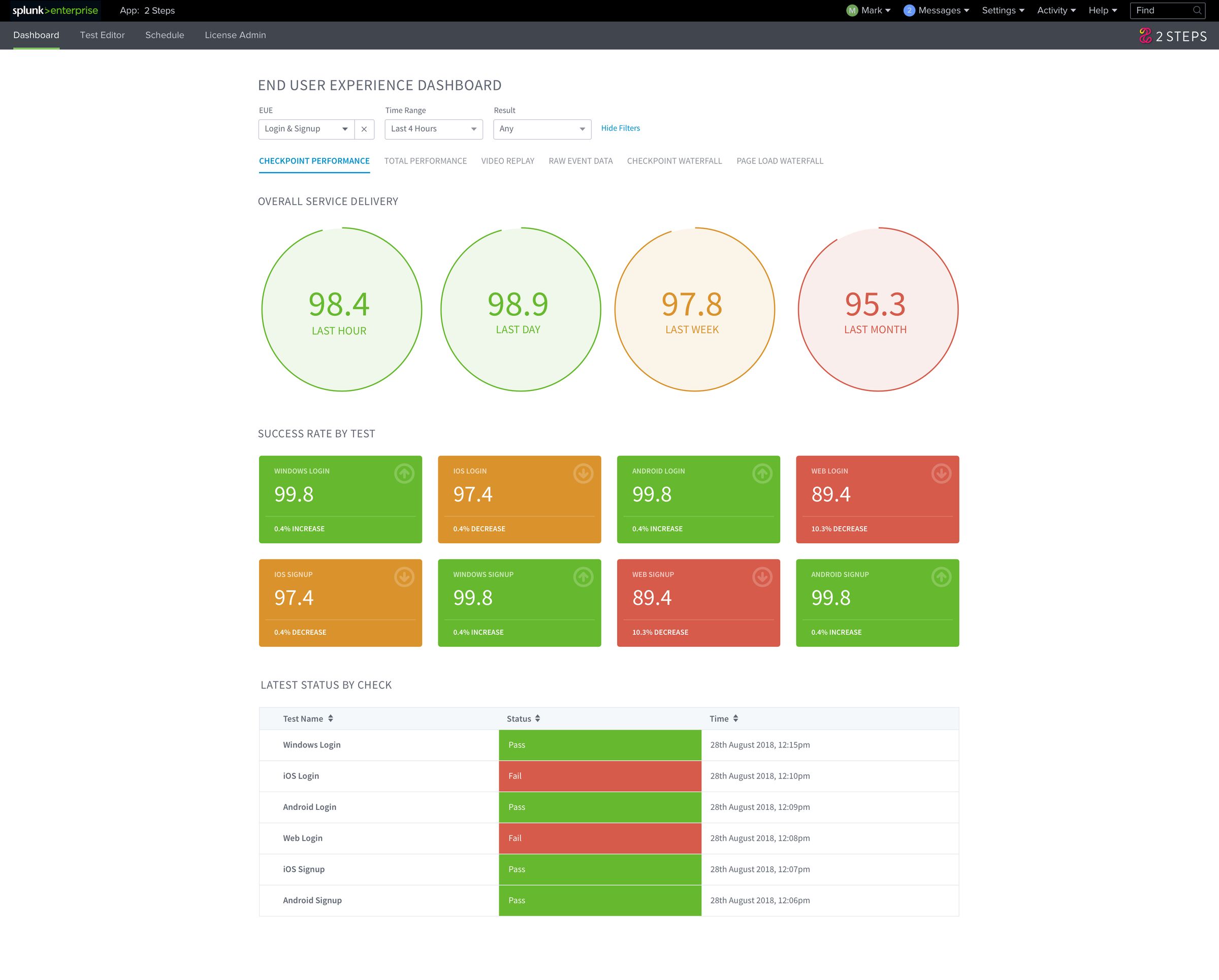 2 Steps Alternatives and Similar Sites & Apps | AlternativeTo
