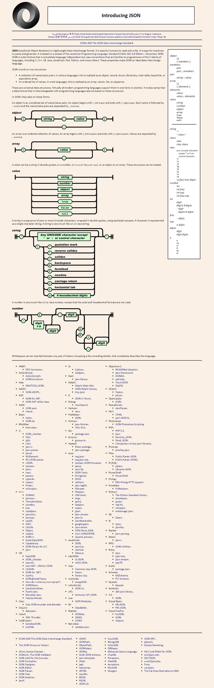JSON Alternatives and Similar Sites & Apps | AlternativeTo
