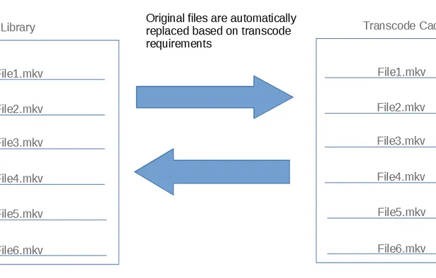 Unmanic Alternatives: Top 2 Video Converters & Similar Apps | AlternativeTo