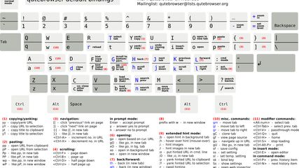 qutebrowser: An actively developed, keyboard-focused browser with a minimal GUI, inspired by ...