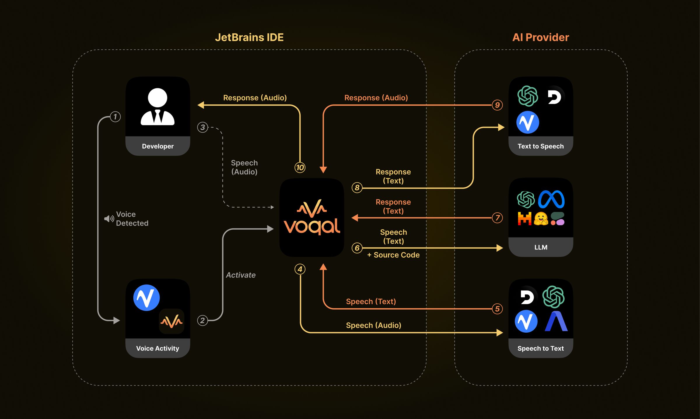 Voqal Alternatives and Similar Software | AlternativeTo