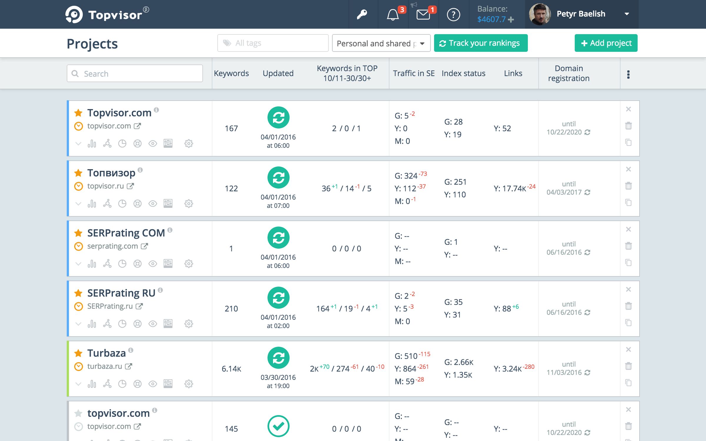 Topvisor Alternatives: Top 2 SEO Tools & Similar Apps | AlternativeTo