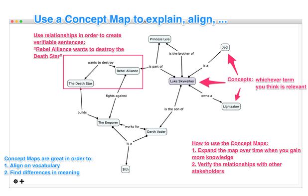 Vithanco Concept Maps: A small tool to create Concept Maps, with ...