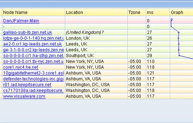 Open Visual Traceroute Alternatives: Top 9 Network Analyzers & Similar ...