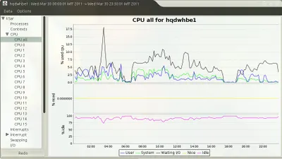 sysstat: Reviews, Features, Pricing & Download | AlternativeTo