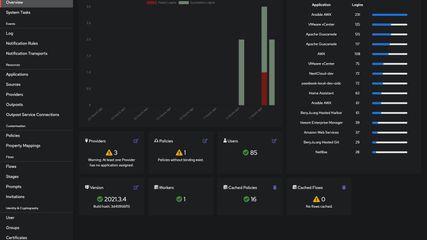 authentik: Open-source identity provider focused on flexibility and ...