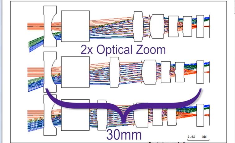 Zemax OpticStudio Alternatives and Similar Software | AlternativeTo