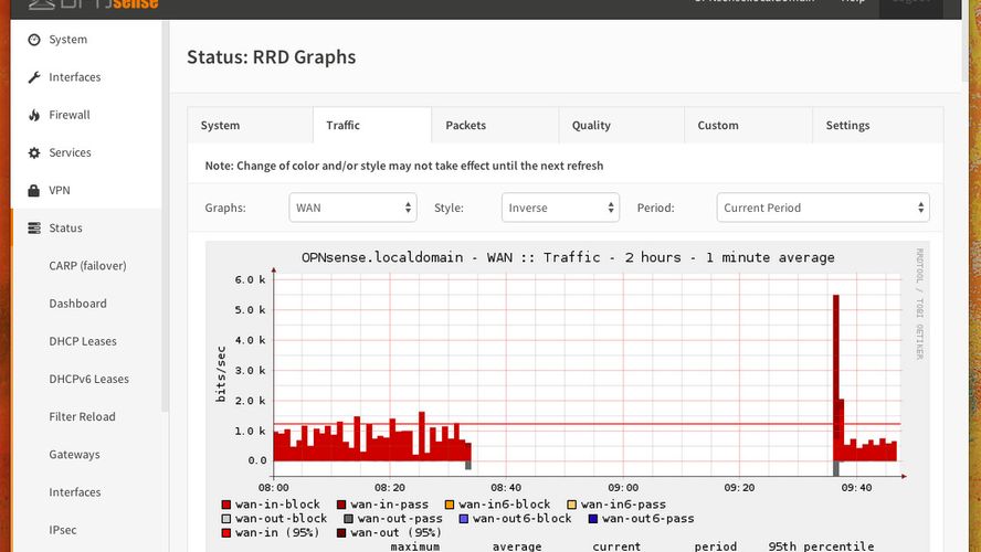 OPNsense: Includes most of the features available in expensive ...