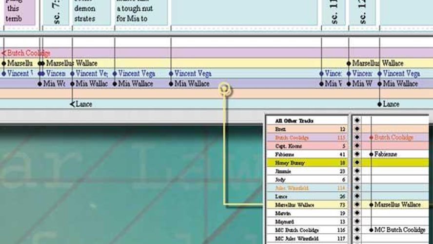 Outline 4D: Outlining and writing program | AlternativeTo