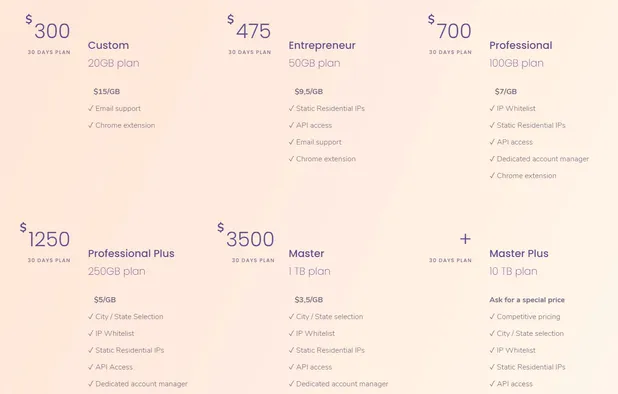 Spaw.co Alternatives: Top 12 Proxy Services & Similar Websites ...