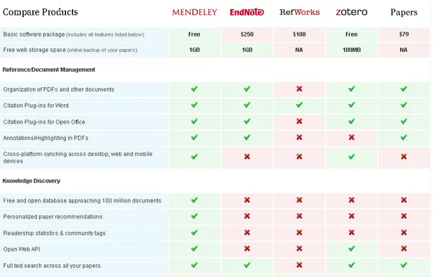 Research Rabbit Alternatives - Explore Similar Sites & Apps | AlternativeTo
