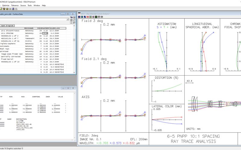 CODE V Optical Design Software Alternatives and Similar Software ...