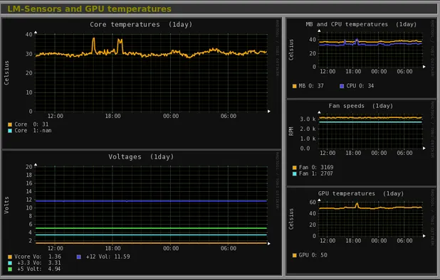 Netdata Alternatives: 25+ Network Monitors | AlternativeTo