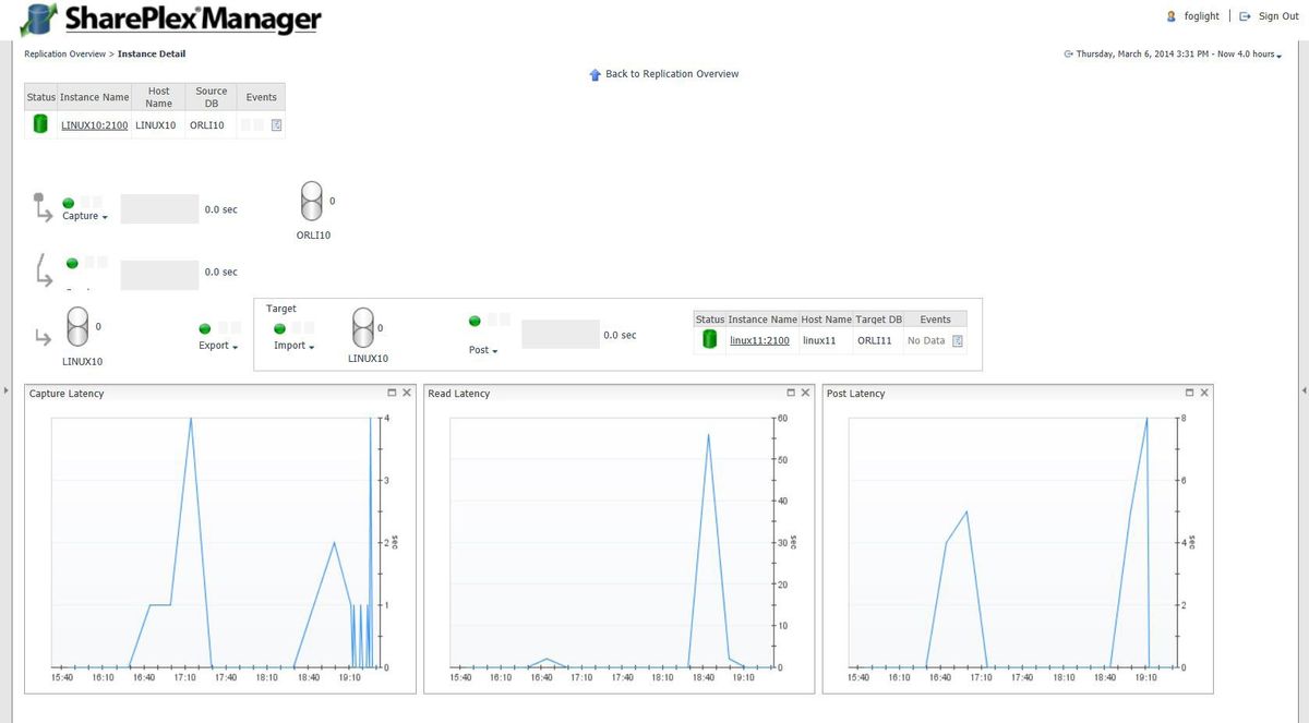 SharePlex Alternatives and Similar Software | AlternativeTo
