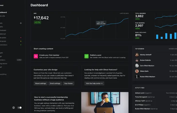 Best WordPress Alternatives: Top Blog Publishing & CMS Tools in 2024 ...