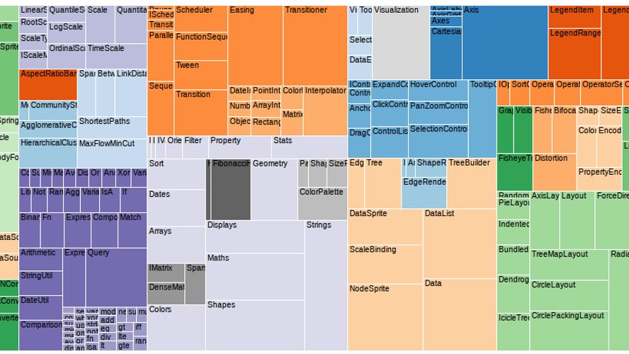 D3.js: JavaScript library for manipulating documents based on data. | AlternativeTo